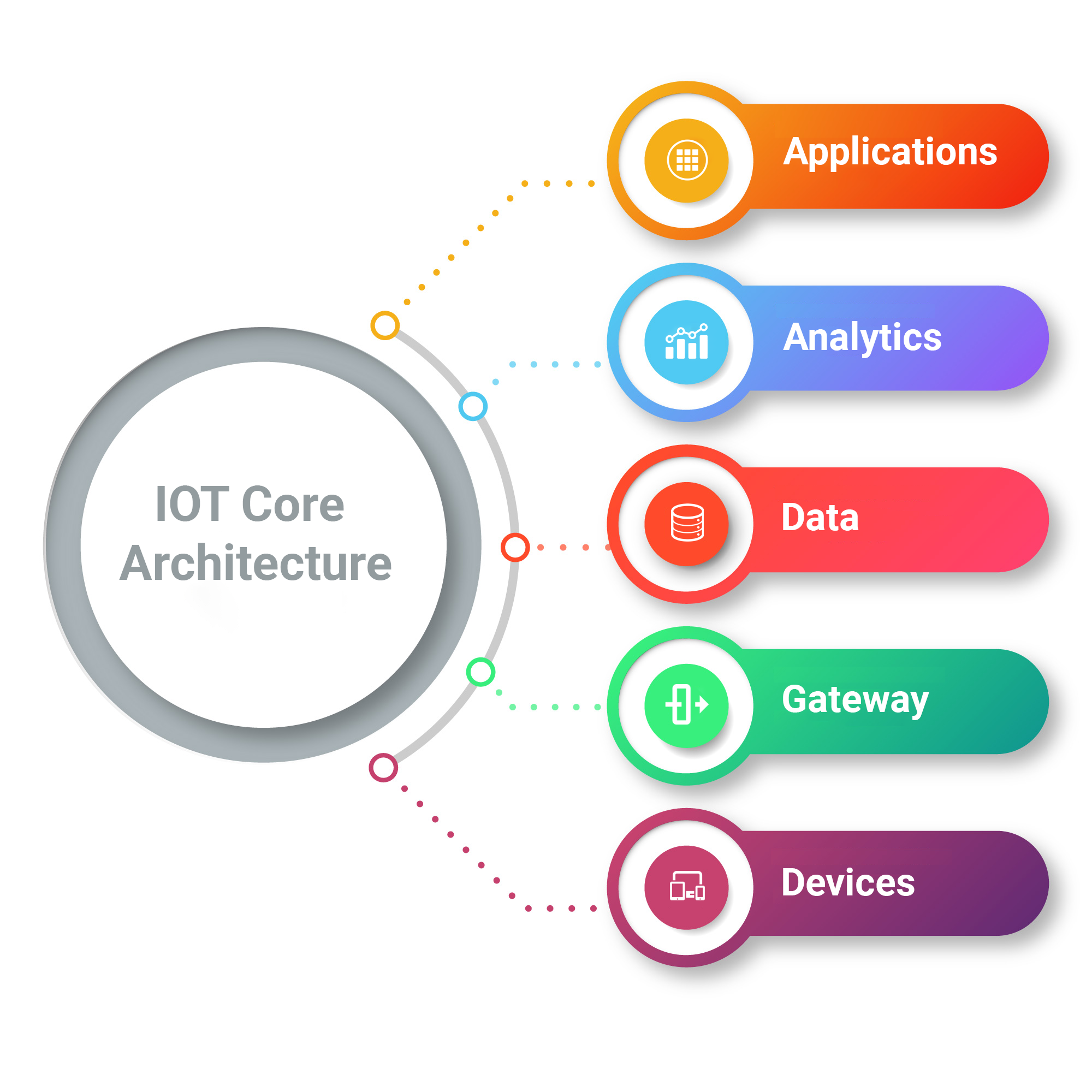 Internet Of Things (IoT) | Das Infomedia