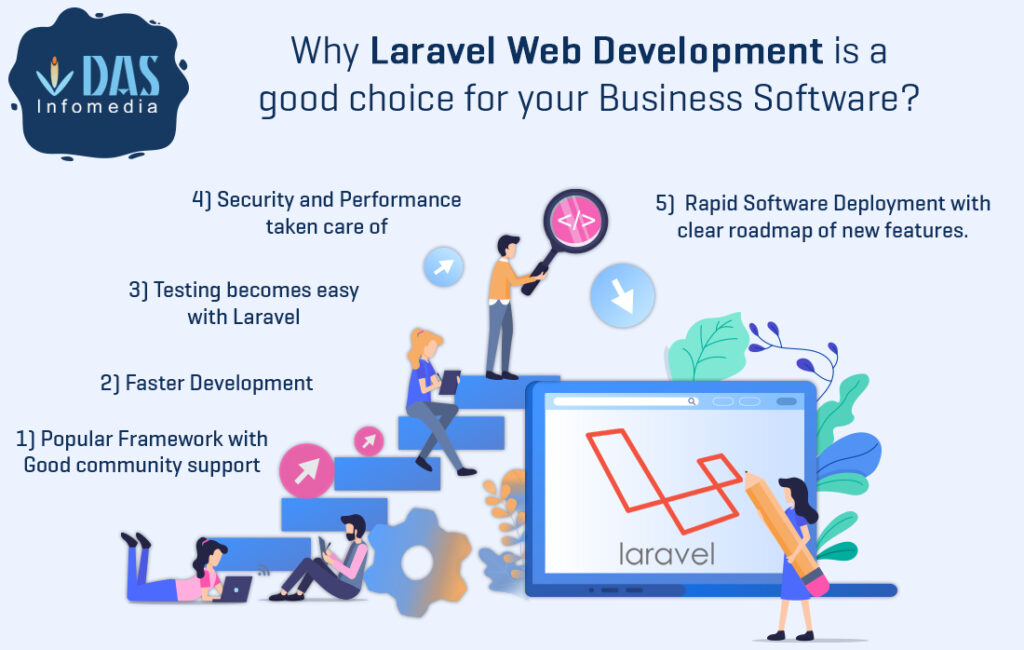 Best hire dedicated Laravel Developer|Laravel 7.0|dasinfomedia | Das ...